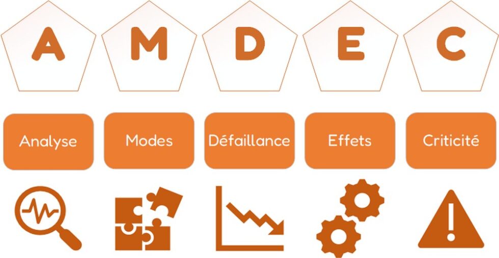 La méthode AMDEC - qual-org.net